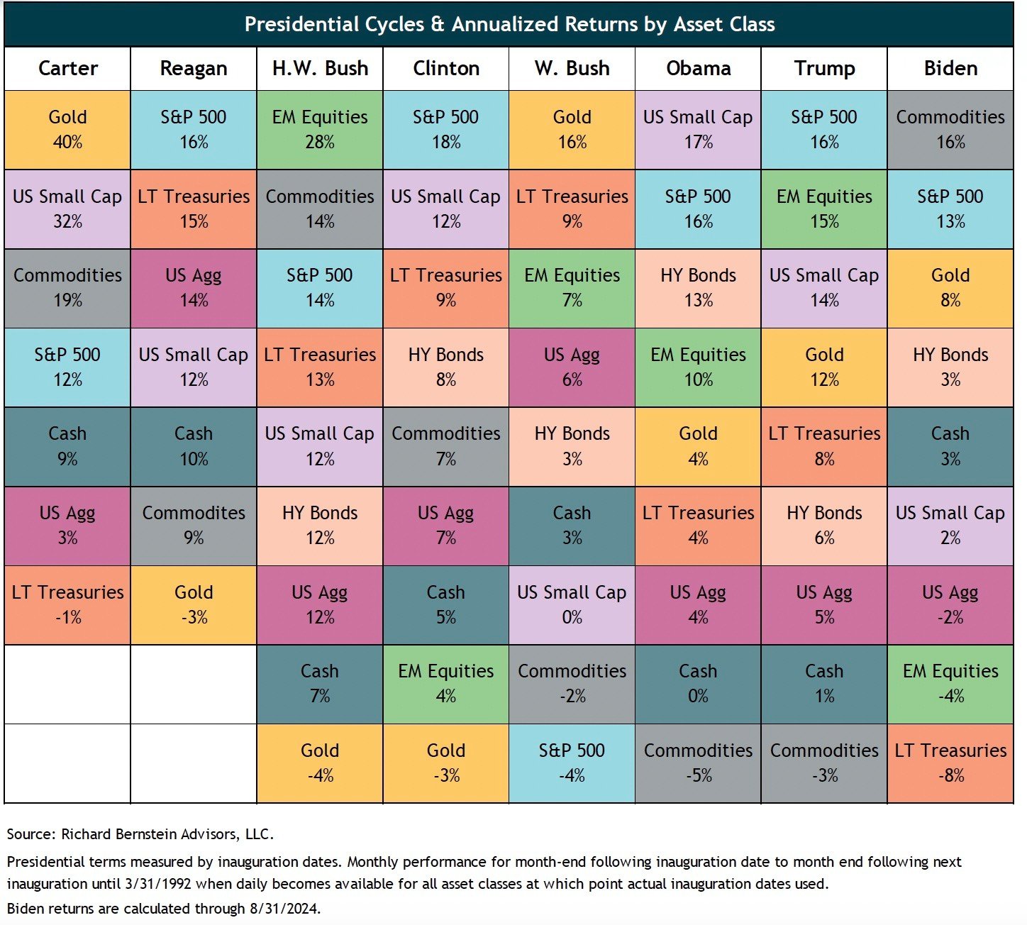 Interest Rate Pendulum Finally Swings the Other Way